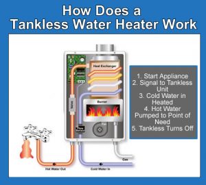 How to Choose a Tankless Heater – Your Complete Buying Guide